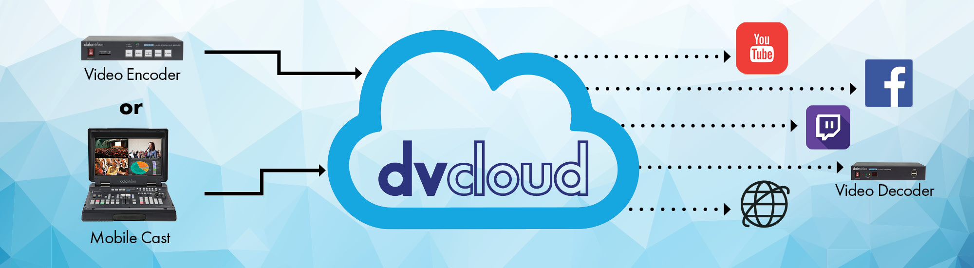 Datavideo introducing dvCloud, streaming made easy