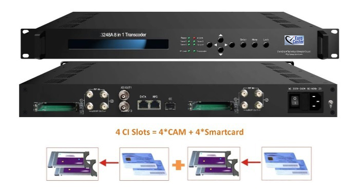 Eurocaster EC-3248A 8-in-1 Transcoder with Cam slot - Digital Head-end ...
