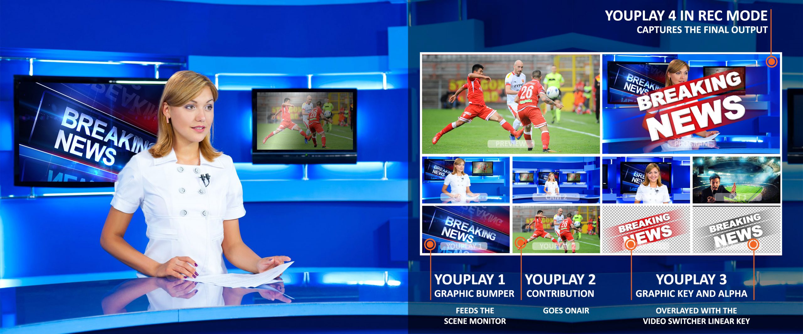 Axel YOUPLAY SERVER 4 channel (playout or capture) HD SDI/NDI/IP ...