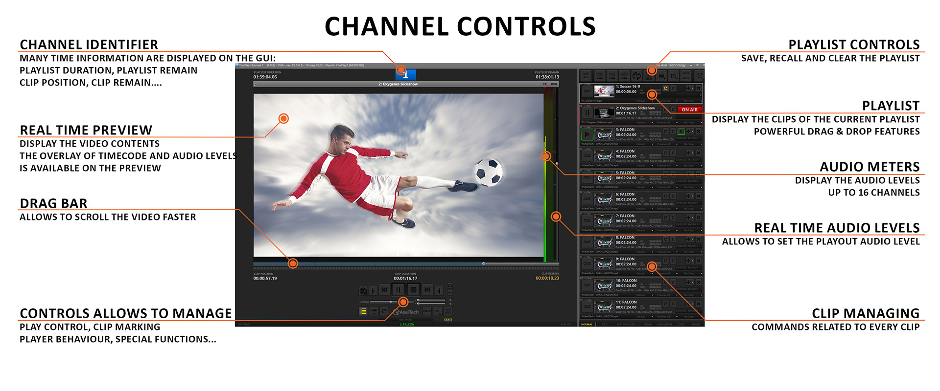 Axel YOUPLAY SERVER 1 channel (playout or capture) HD SDI/NDI/IP ...