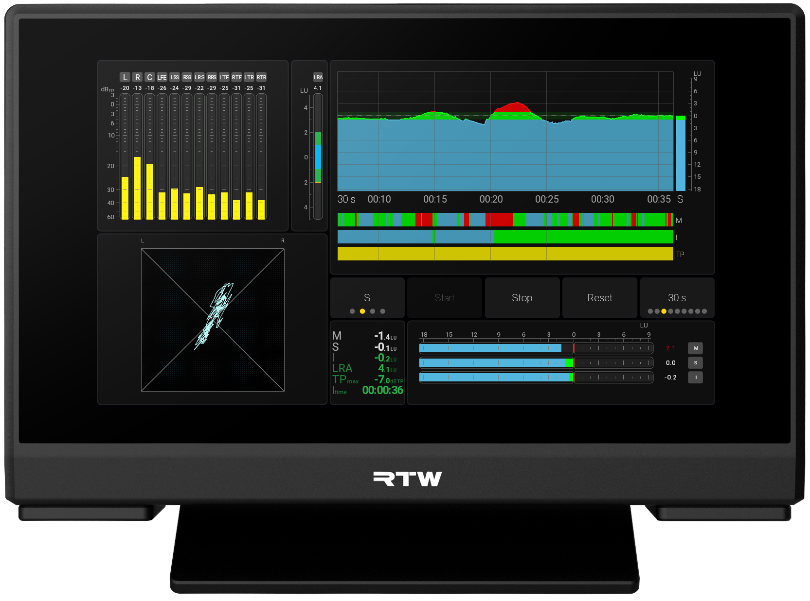 RTW TouchMonitor 5 Dante - compact loudness meter designed for Audio ...